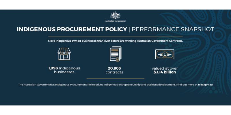 New milestone for Indigenous Businesses | NIAA