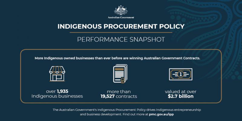Indigenous Procurement Policy’s billion dollar success set to continue | NIAA
