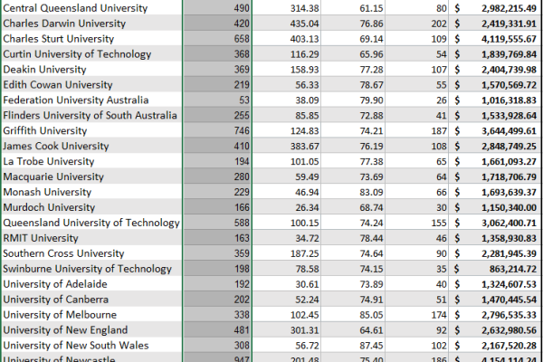Resource Centre | NIAA